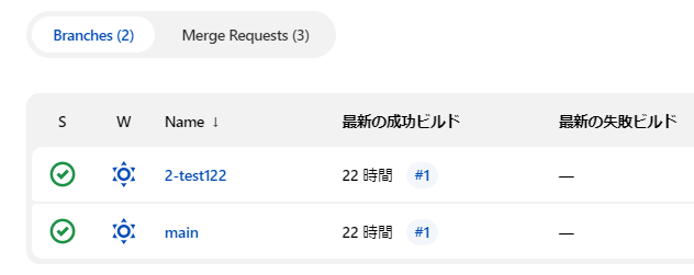 Jenkinsのgitlab Branch Sourceプラグインを使ってみた Devplatform Blog