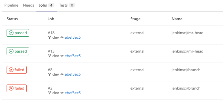 Jenkinsのgitlab Branch Sourceプラグインを使ってみた Devplatform Blog 
