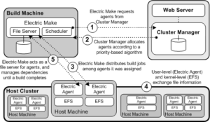 CloudBees Build Acceleration を利用してビルド高速化を体験してみた - Devplatform blog