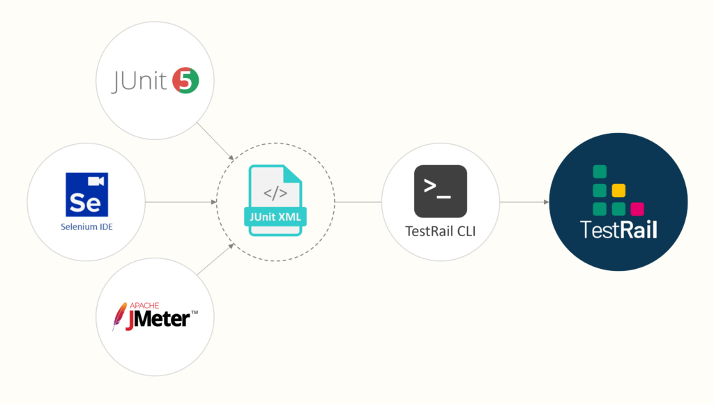 いろんなテストツールのJUnit形式の結果をテスト管理ツールに登録してみた - Devplatform blog