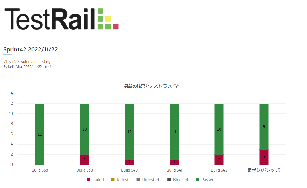 いろんなテストツールのJUnit形式の結果をテスト管理ツールに登録してみた - Devplatform blog