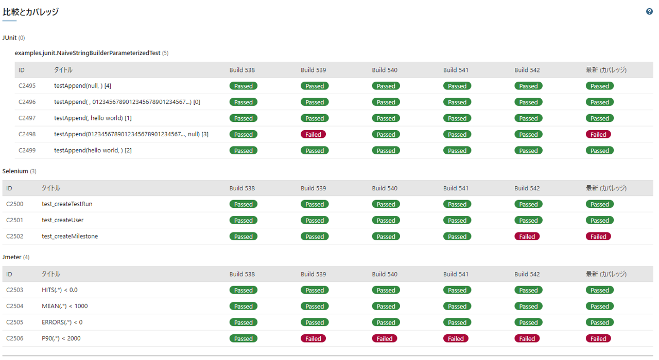 いろんなテストツールのJUnit形式の結果をテスト管理ツールに登録してみた - Devplatform blog