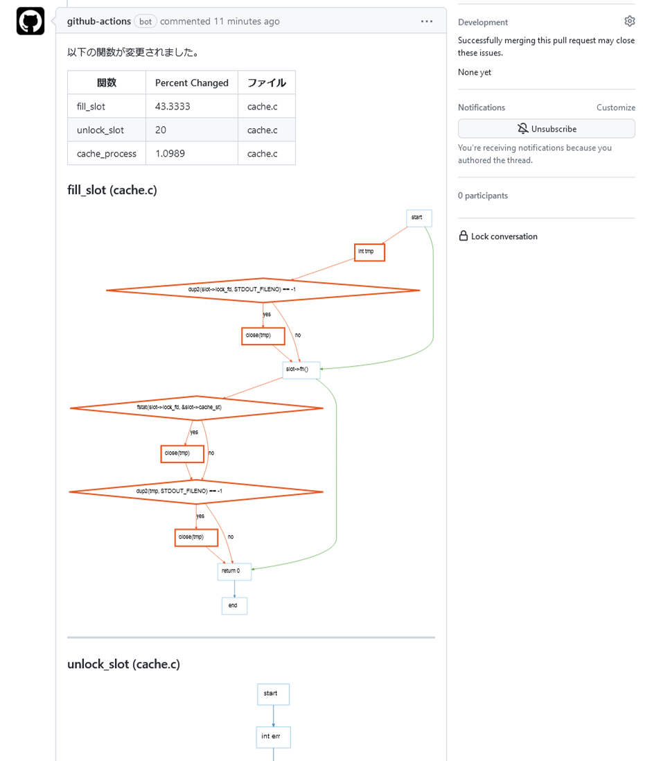 プルリクエストに制御フローグラフを追加してコードレビューが楽になるか試してみた - Devplatform blog