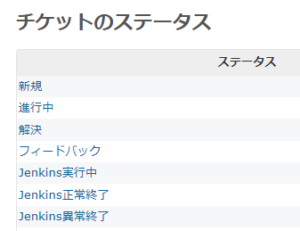 JenkinsとRedmineをいろいろな方法で連携してみた - Devplatform blog
