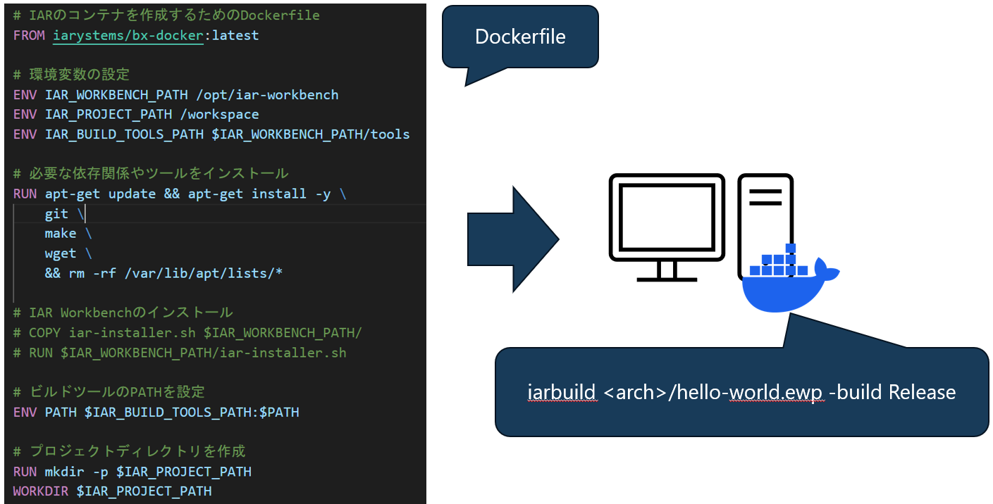 組み込み開発におけるDockerとCI(Jenkins)の有用性 - Devplatform blog