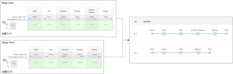 JenkinsのPipeline Graph Viewプラグインを使ってみた - Devplatform blog