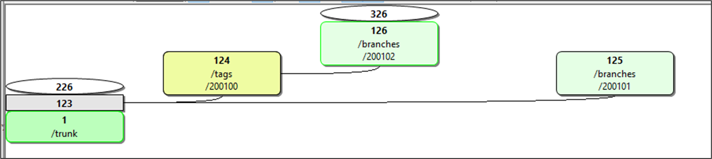 SubversionからGitに移行する際のポイントについて整理してみた - Devplatform blog