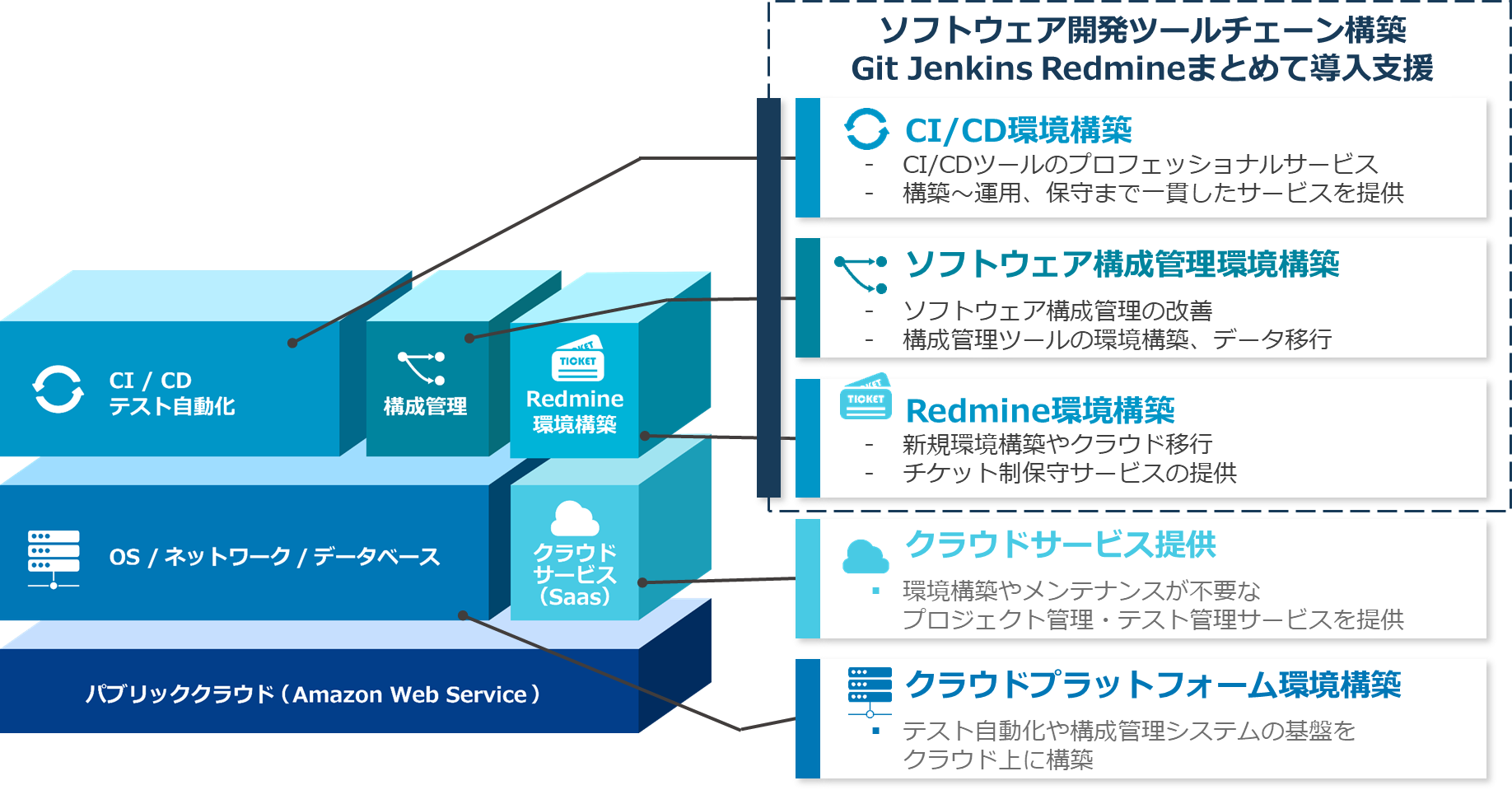【生産性向上！Excelを置き換えRedmine、Git、Jenkinsで実現する効率的なソフトウェア開発】ウェビナーに関するQ&A - Devplatform blog
