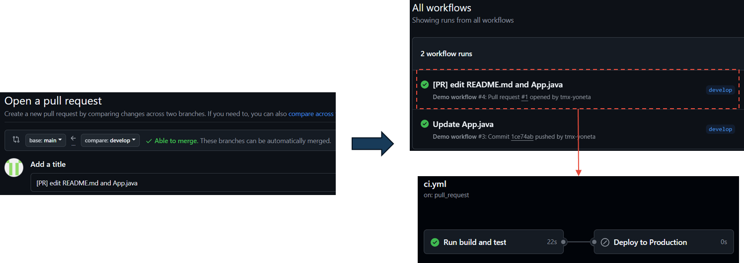 GitHub Actionsの基本構文で無駄なワークフロー実行を回避する - Devplatform blog