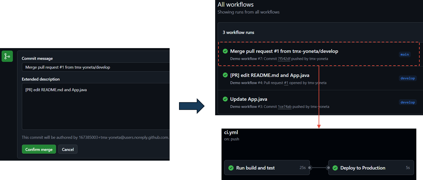 GitHub Actionsの基本構文で無駄なワークフロー実行を回避する - Devplatform blog