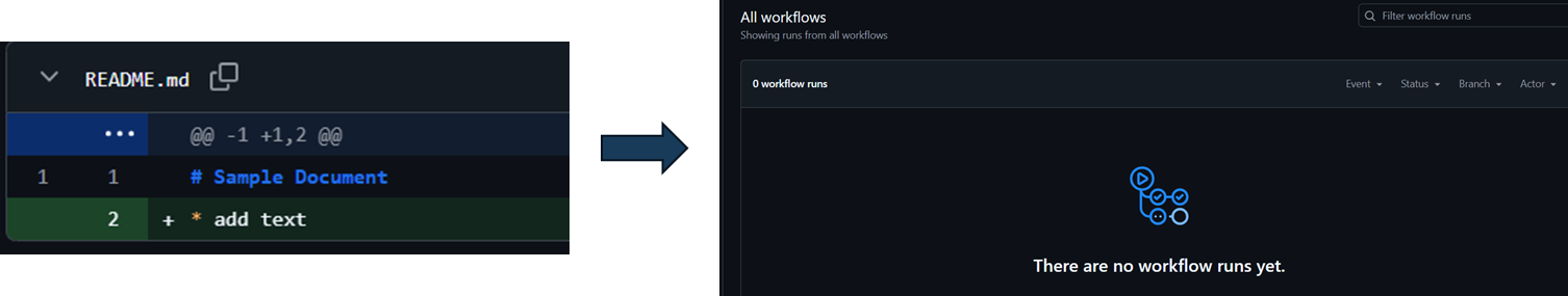 GitHub Actionsの基本構文で無駄なワークフロー実行を回避する - Devplatform blog